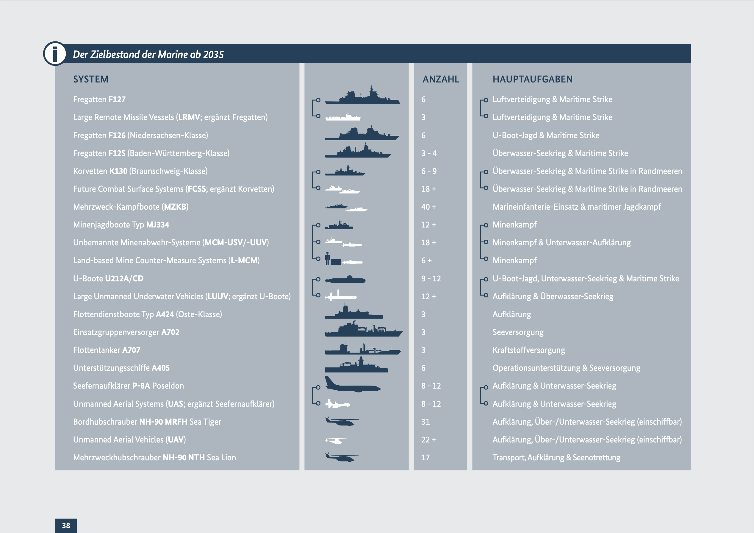 Kurs Marine 2025 – die Zukunft der Deutschen Marine » Sicherheit ...